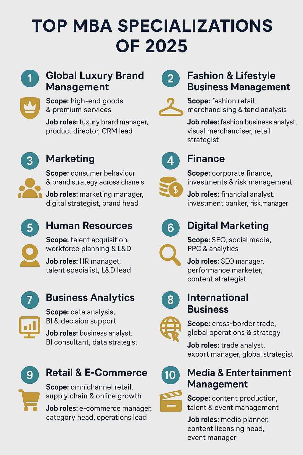 Top MBA Specializations in India 2025 for High-Growth Careers
